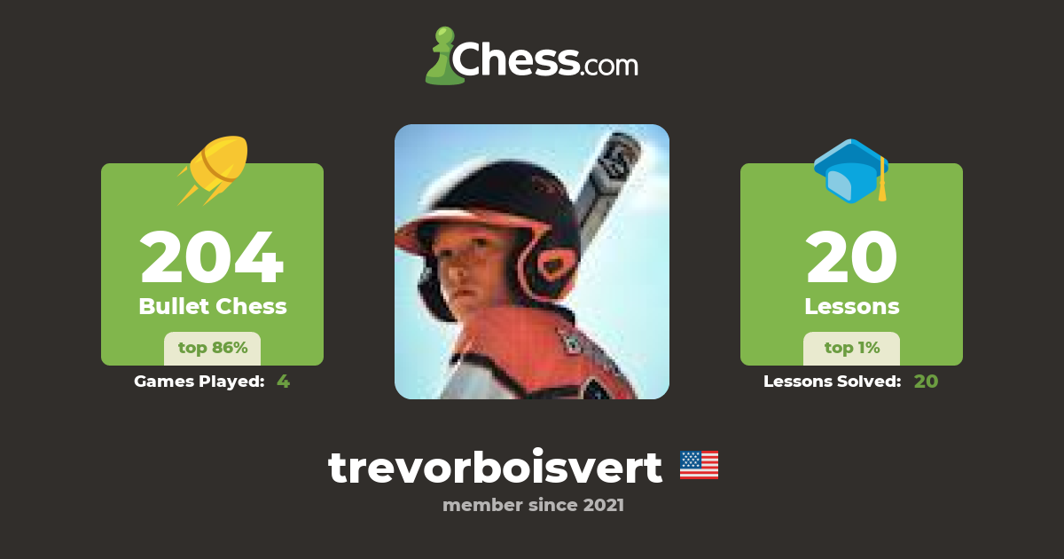 Trevor Boisvert (trevorboisvert) - Chess Profile - Chess.com