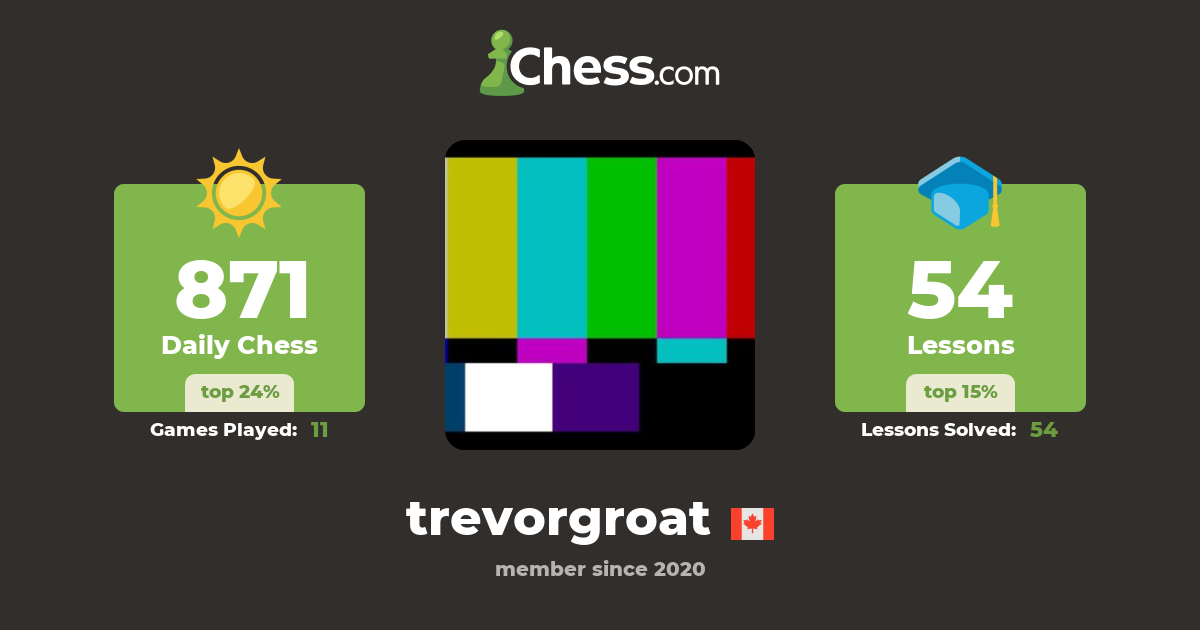 Trevor Groat (trevorgroat) - Chess Profile - Chess.com