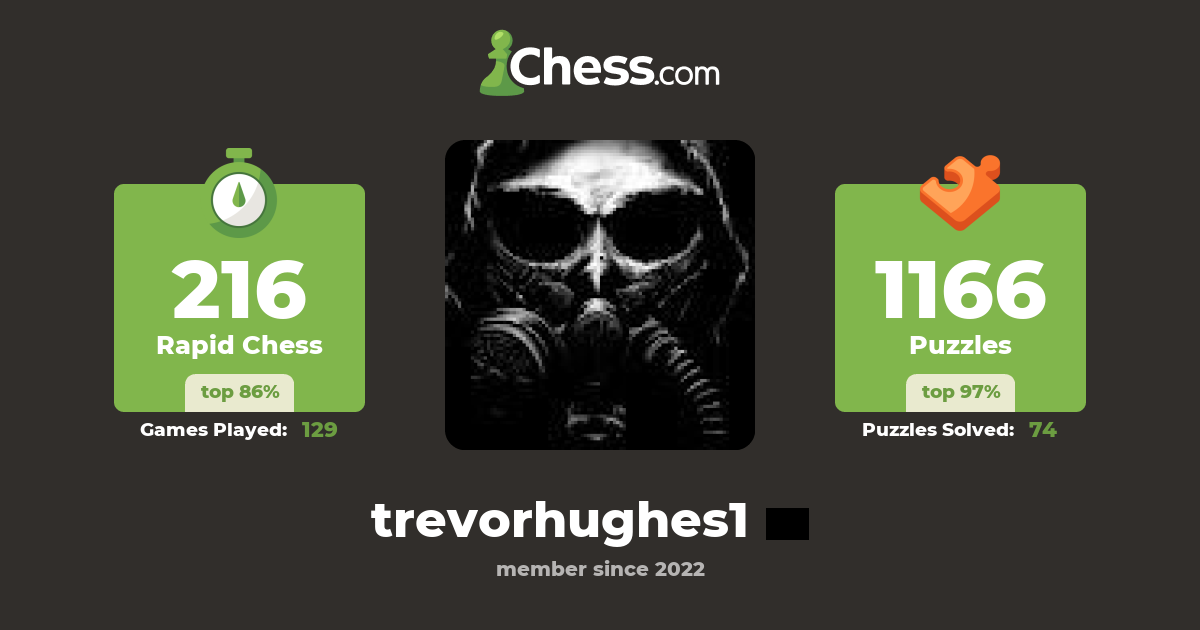 Trevor Arseneau-Hughes (trevorhughes1) - Chess Profile - Chess.com