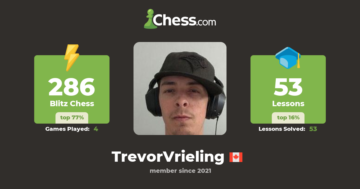 Lazy Stander (TrevorVrieling) - Chess Profile - Chess.com