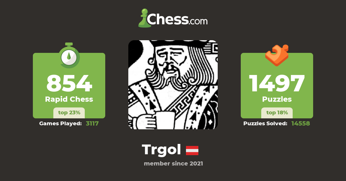 Trgol - Chess Profile - Chess.com