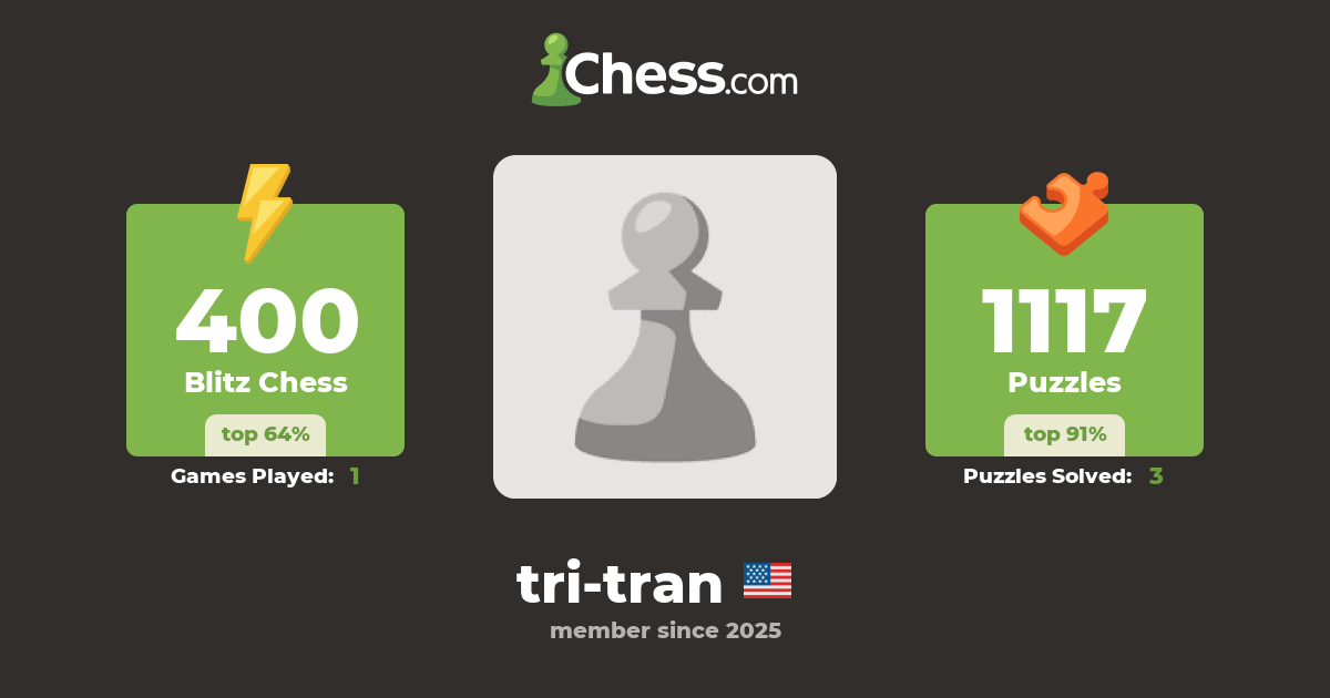 tri-tran - Chess Profile - Chess.com