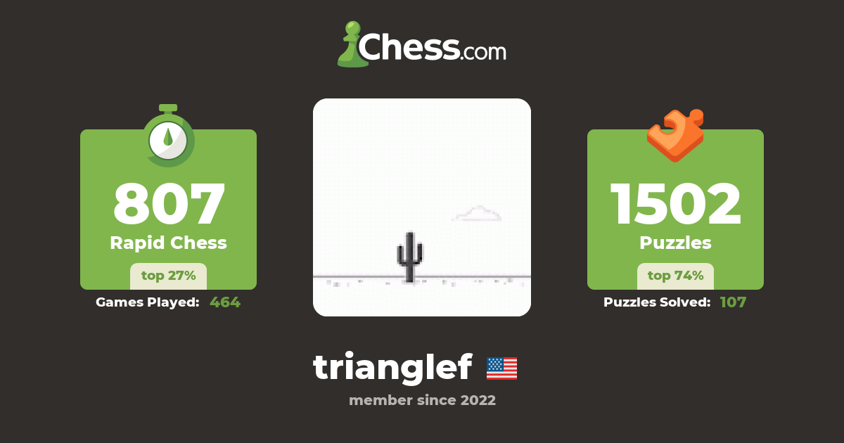 Triangle f (trianglef) - Chess Profile - Chess.com
