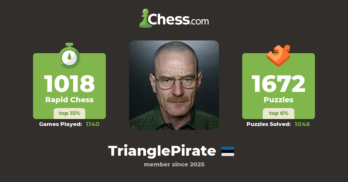 TrianglePirate - Chess Profile - Chess.com