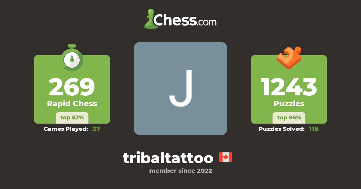 Justin Bilodeau (tribaltattoo) - Chess Profile - Chess.com