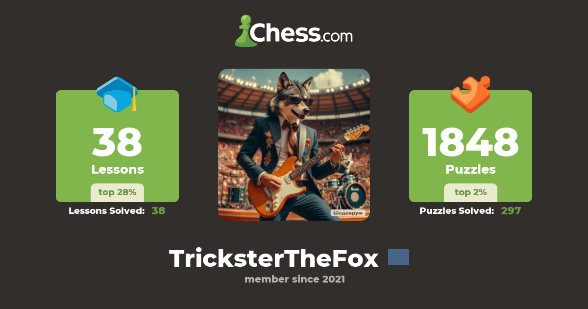 TricksterTheFox - Chess Profile - Chess.com