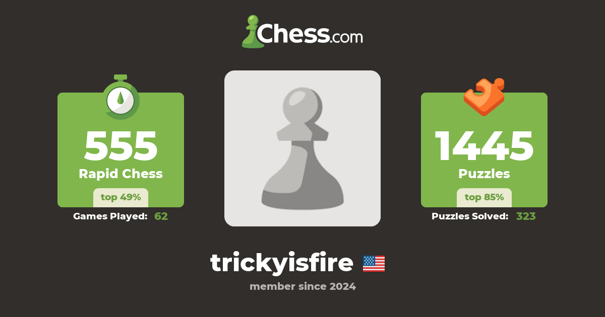 trickyisfire - Chess Profile - Chess.com