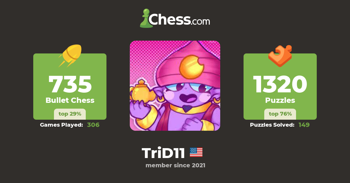 Tristan Drake De Guzman [STUDENT] (TriD11) - Chess Profile - Chess.com