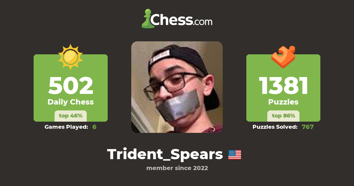 Andrew Garcia (Trident_Spears) - Chess Profile - Chess.com