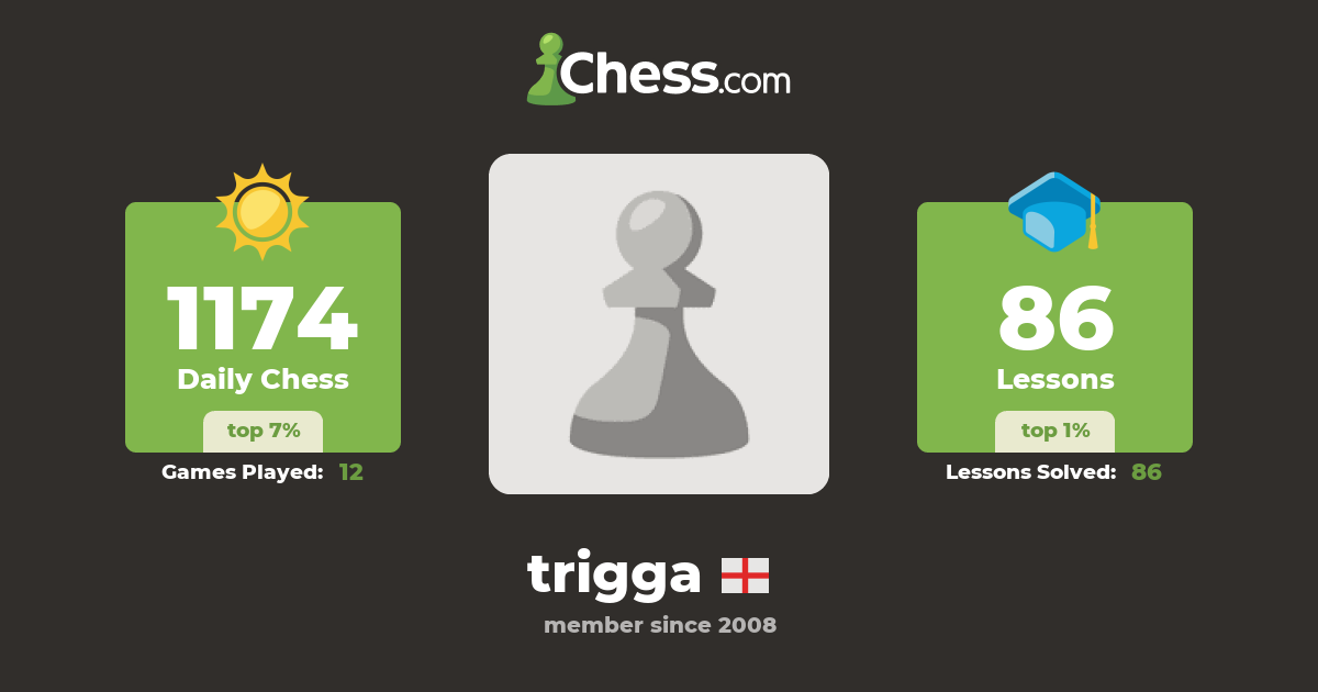 trigga - Chess Profile - Chess.com