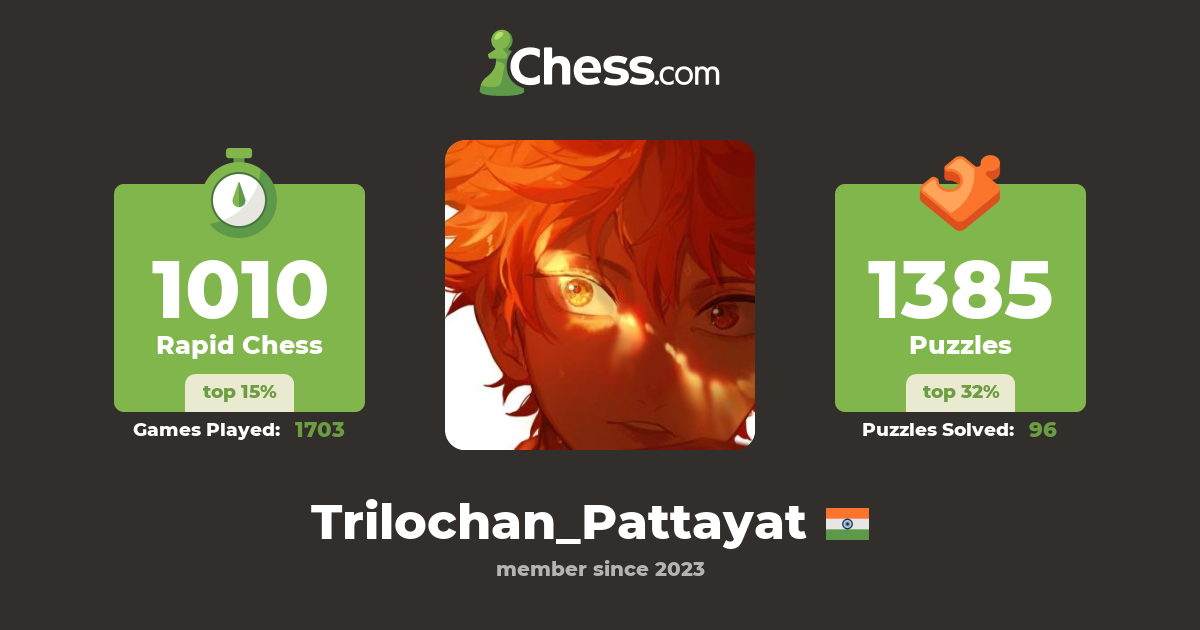 Trilochan Pattayat (Trilochan_Pattayat) - Chess Profile - Chess.com