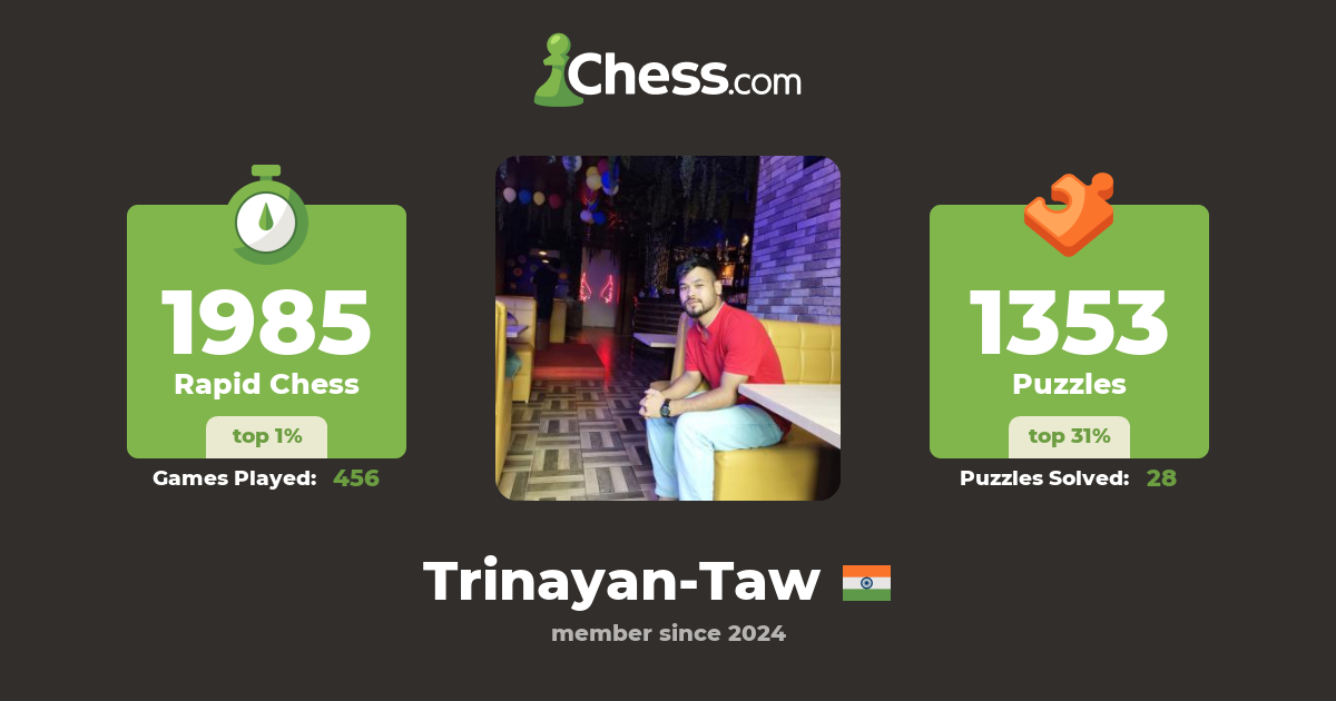 Trinayan Taw (Trinayan-Taw) - Chess Profile - Chess.com