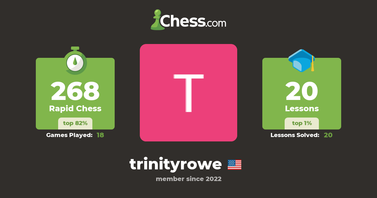 Trinity Rowe (trinityrowe) - Chess Profile - Chess.com