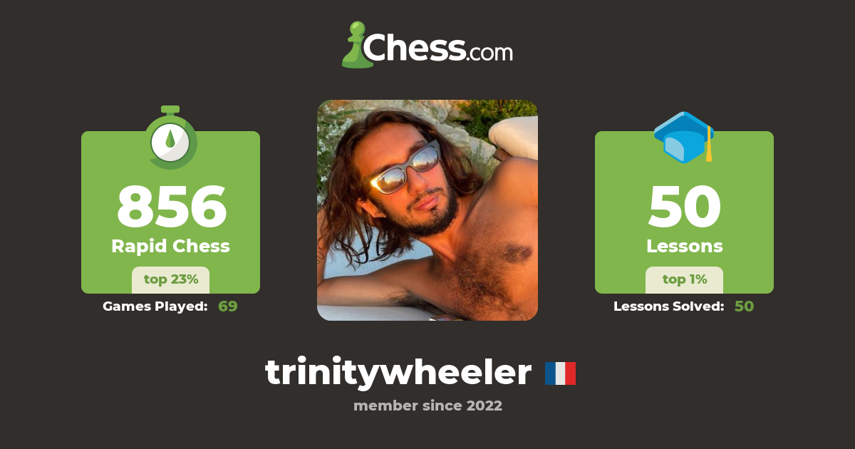 trinitywheeler - Chess Profile - Chess.com