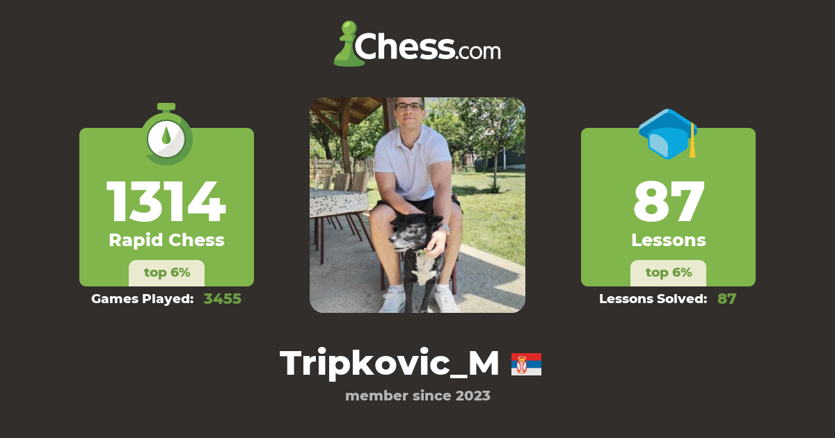 Miloš Tripković (Tripkovic_M) - Chess Profile - Chess.com