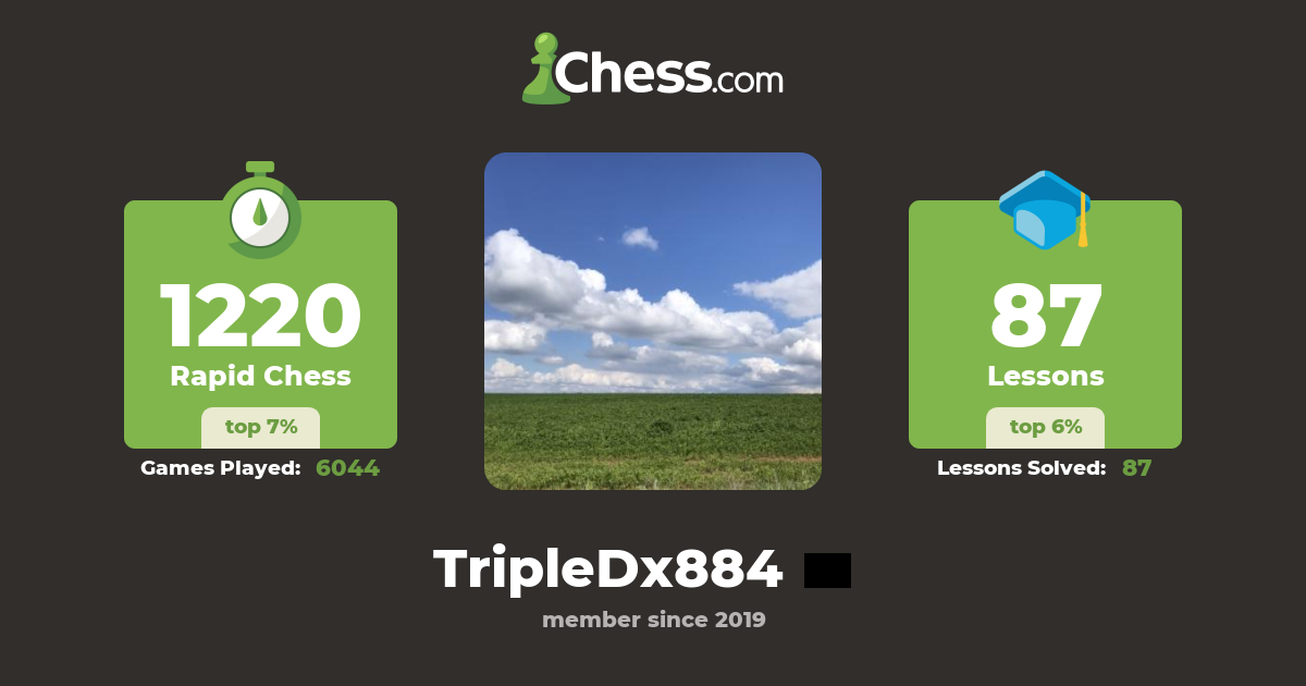 Michael Itkin (TripleDx884) - Chess Profile - Chess.com