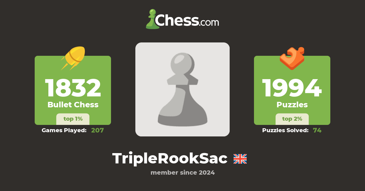 TripleRookSac - Chess Profile - Chess.com