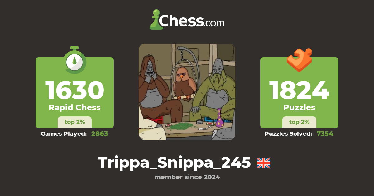 Trippa_Snippa_245 - Chess Profile - Chess.com
