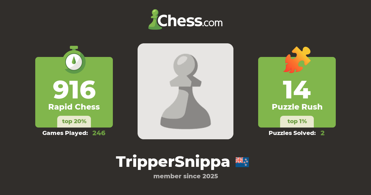 TripperSnippa - Chess Profile - Chess.com