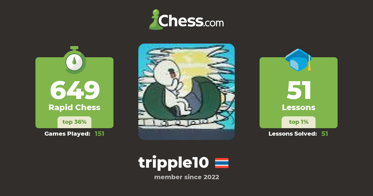 Tripple (tripple10) - Chess Profile - Chess.com