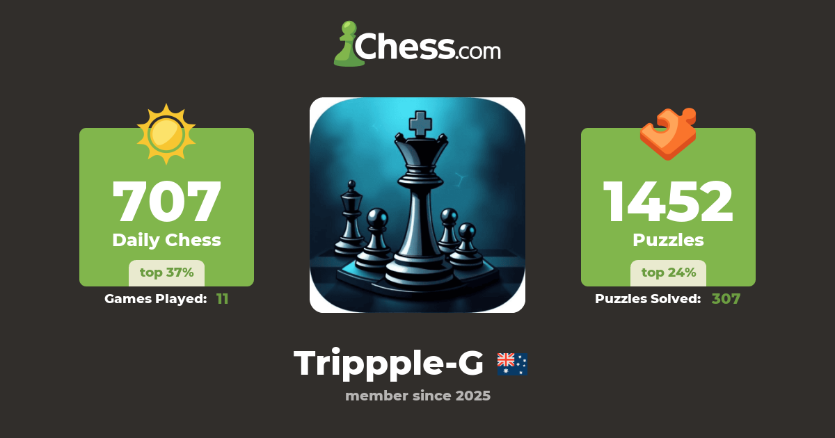 GABA GAKUBA (Trippple-G) - Chess Profile - Chess.com