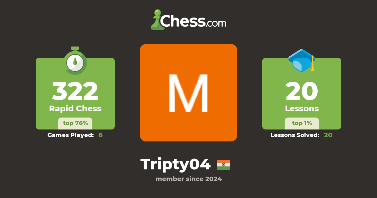 M.Tripty Rao (Tripty04) - Chess Profile - Chess.com