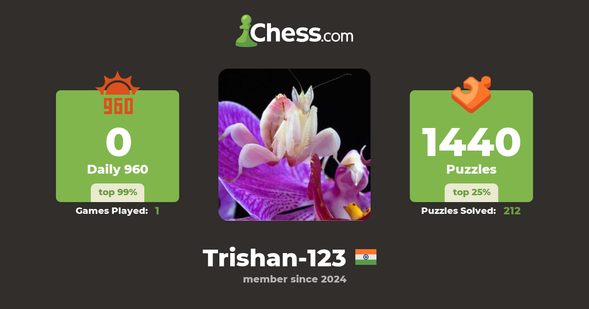 Trishan-123 - Chess Profile - Chess.com