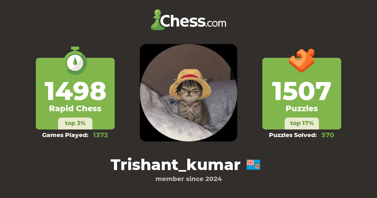 Trishant Kumar (Trishant_kumar) - Chess Profile - Chess.com