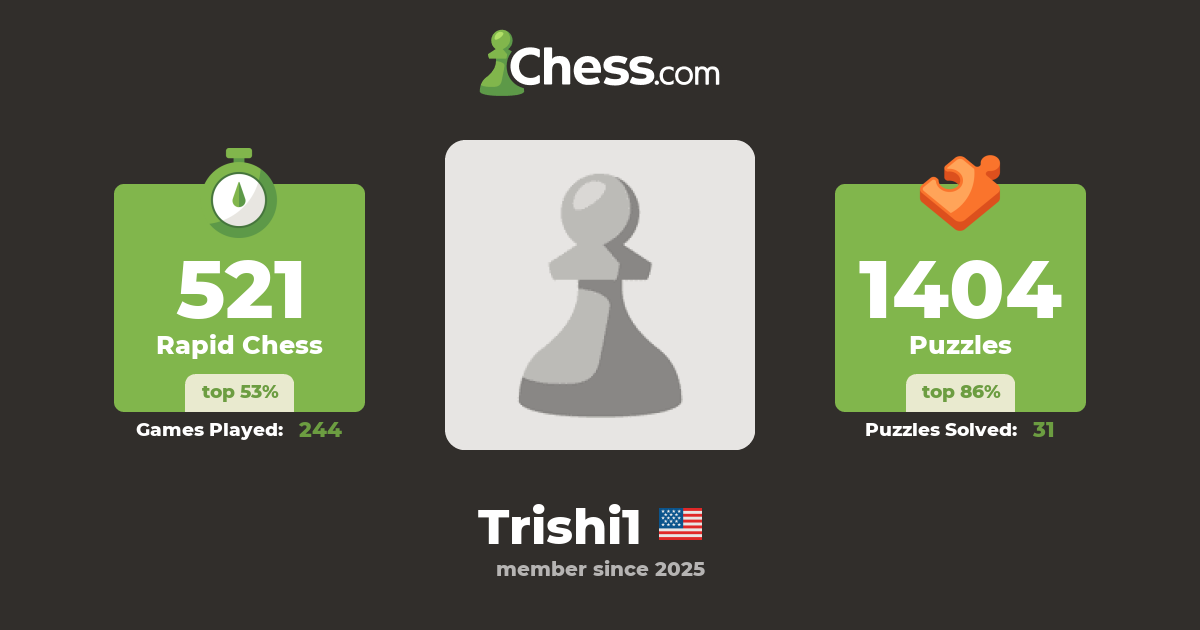 Trishi1 - Chess Profile - Chess.com