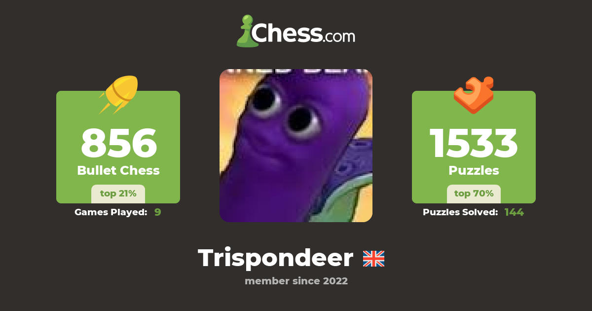 Cemil Koc (Trispondeer) - Chess Profile - Chess.com