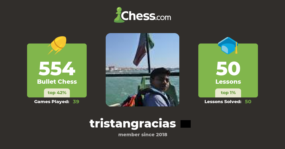Tristan Gracias (tristangracias) - Chess Profile - Chess.com