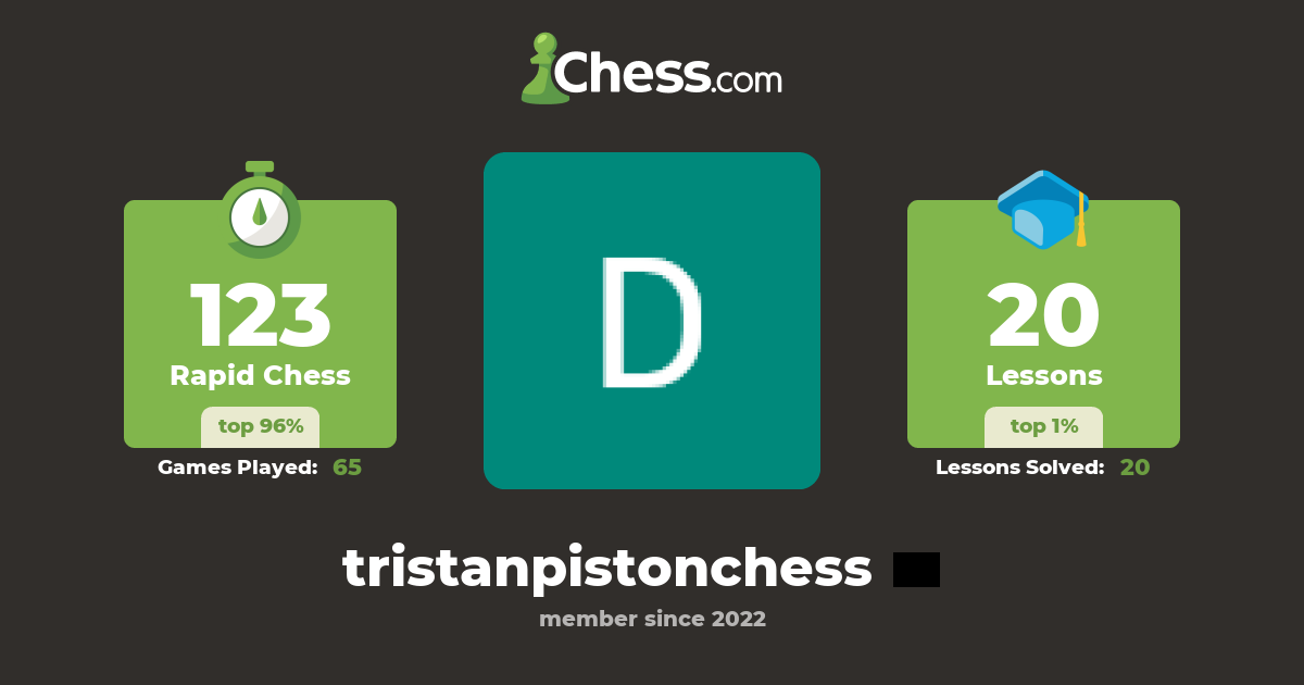 Dev Gupta (tristanpistonchess) - Chess Profile - Chess.com