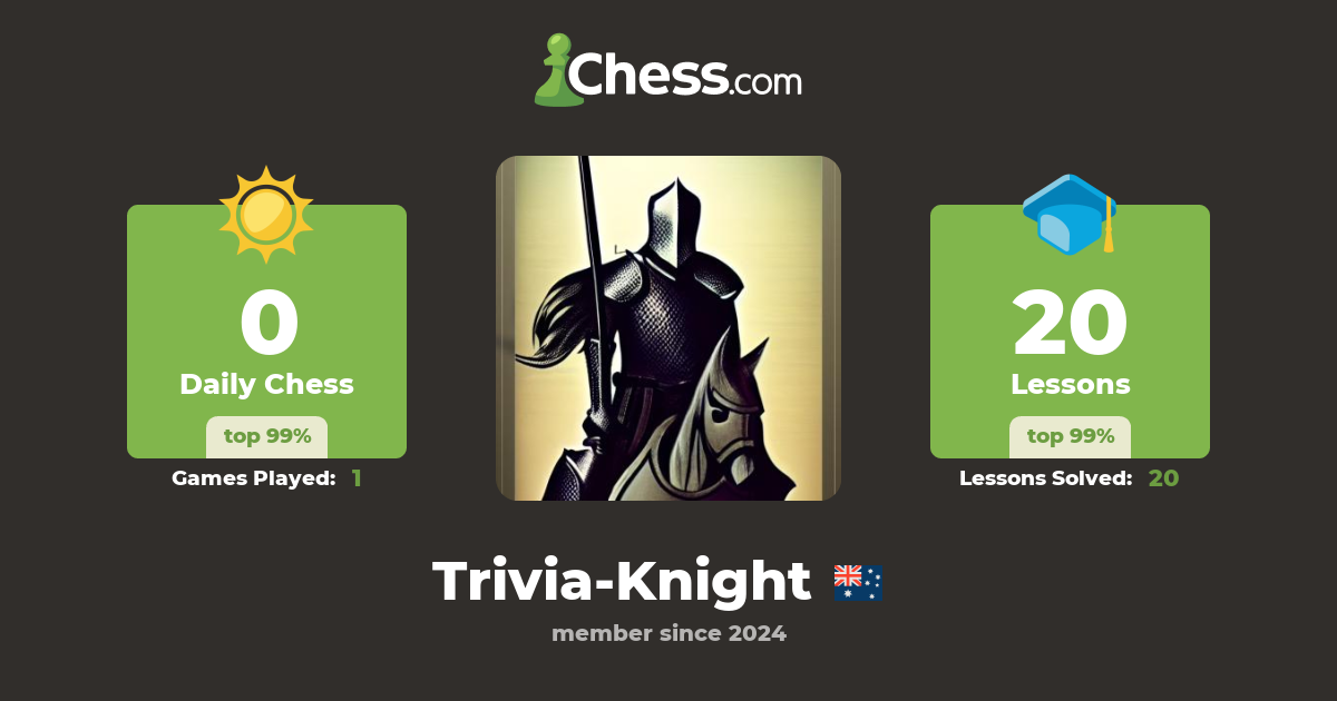 Trivia-Knight - Chess Profile - Chess.com