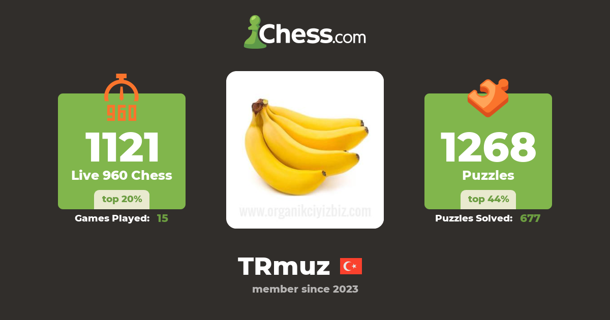 asım muz (TRmuz) - Chess Profile - Chess.com