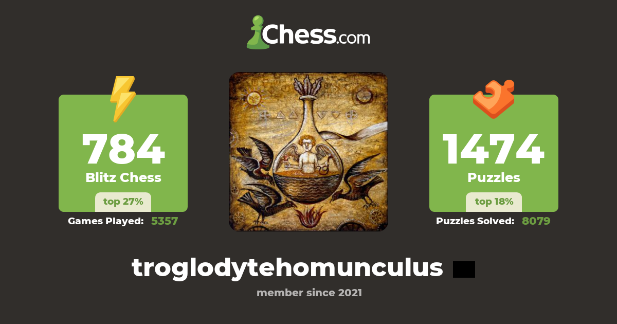 Mike Rotch (troglodytehomunculus) - Chess Profile - Chess.com