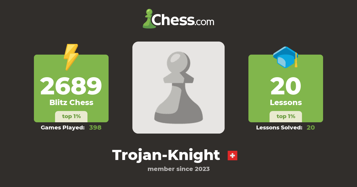 FM Matthias Mattenberger (Trojan-Knight) - Chess Profile - Chess.com