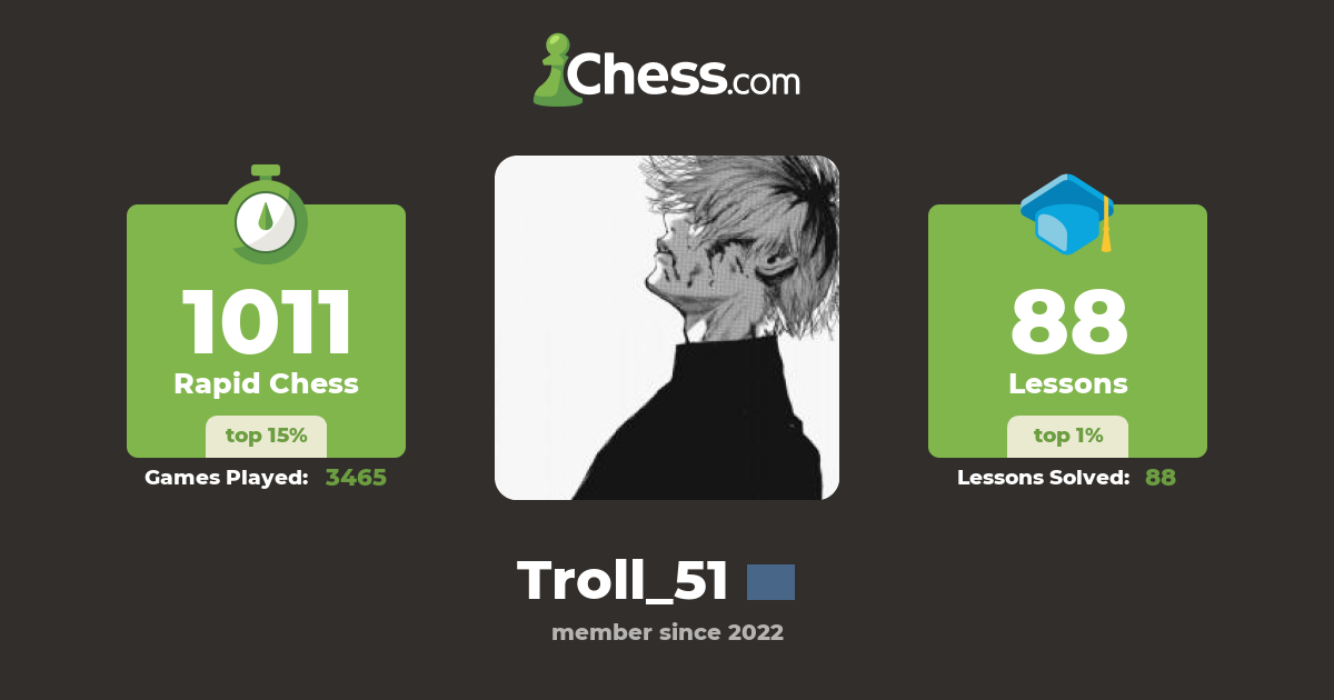 Troll_51 - Chess Profile - Chess.com