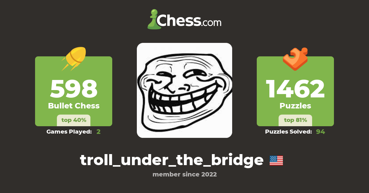 Joshua Pitsul (troll_under_the_bridge) - Chess Profile - Chess.com