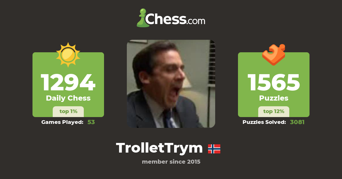 TrolletTrym - Chess Profile - Chess.com