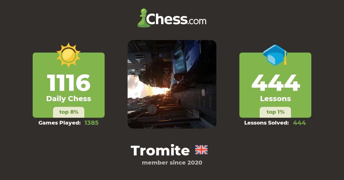 Petar Stanic (Tromite) - Chess Profile - Chess.com
