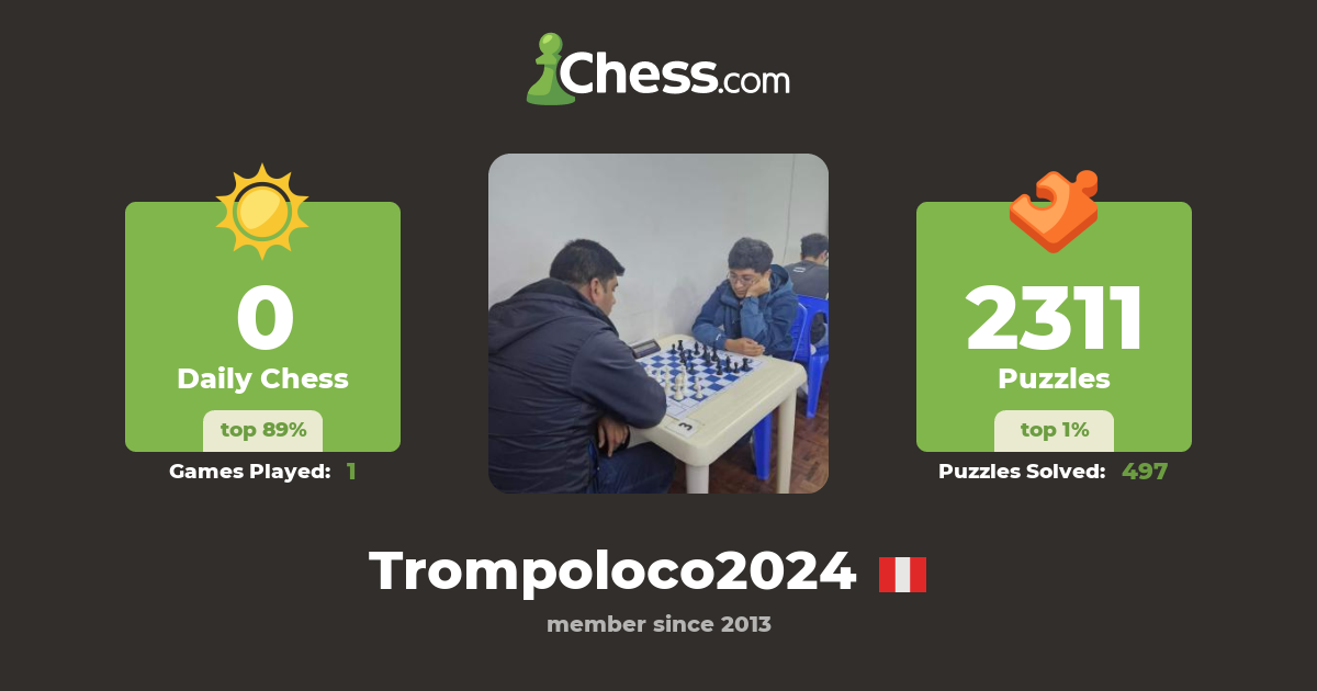 IM Anthony Javier Paredes Lagos (Trompoloco2024) - Chess Profile ...