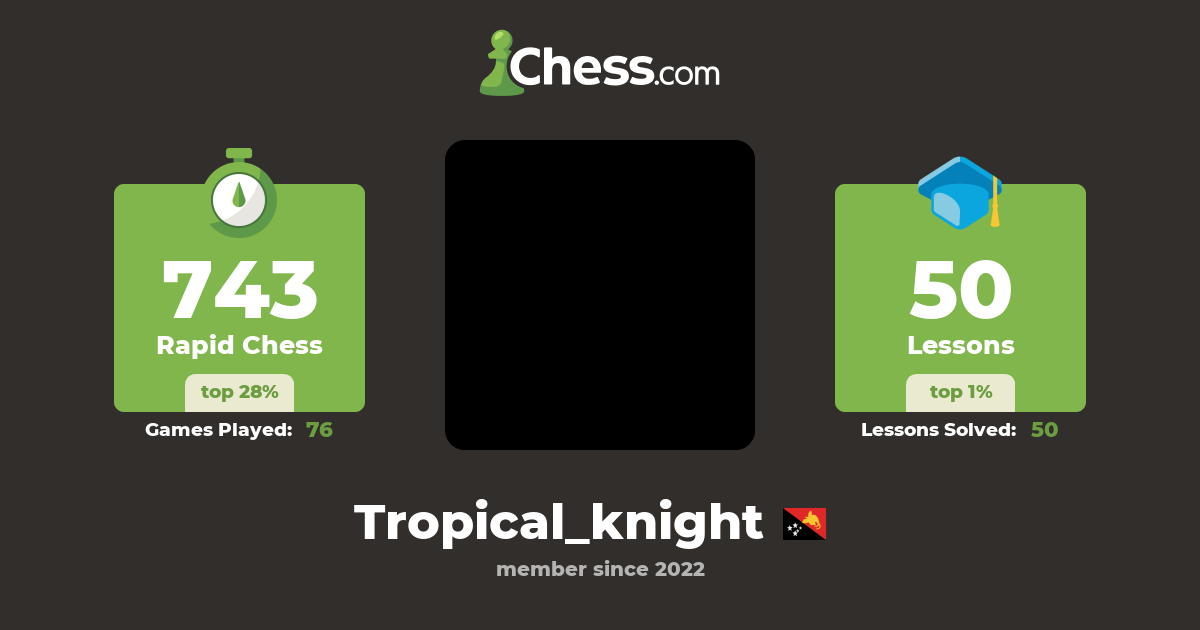 Romeo Dabok (Tropical_knight) - Chess Profile - Chess.com