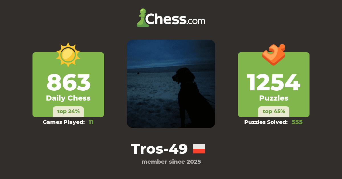 Tros-49 - Chess Profile - Chess.com