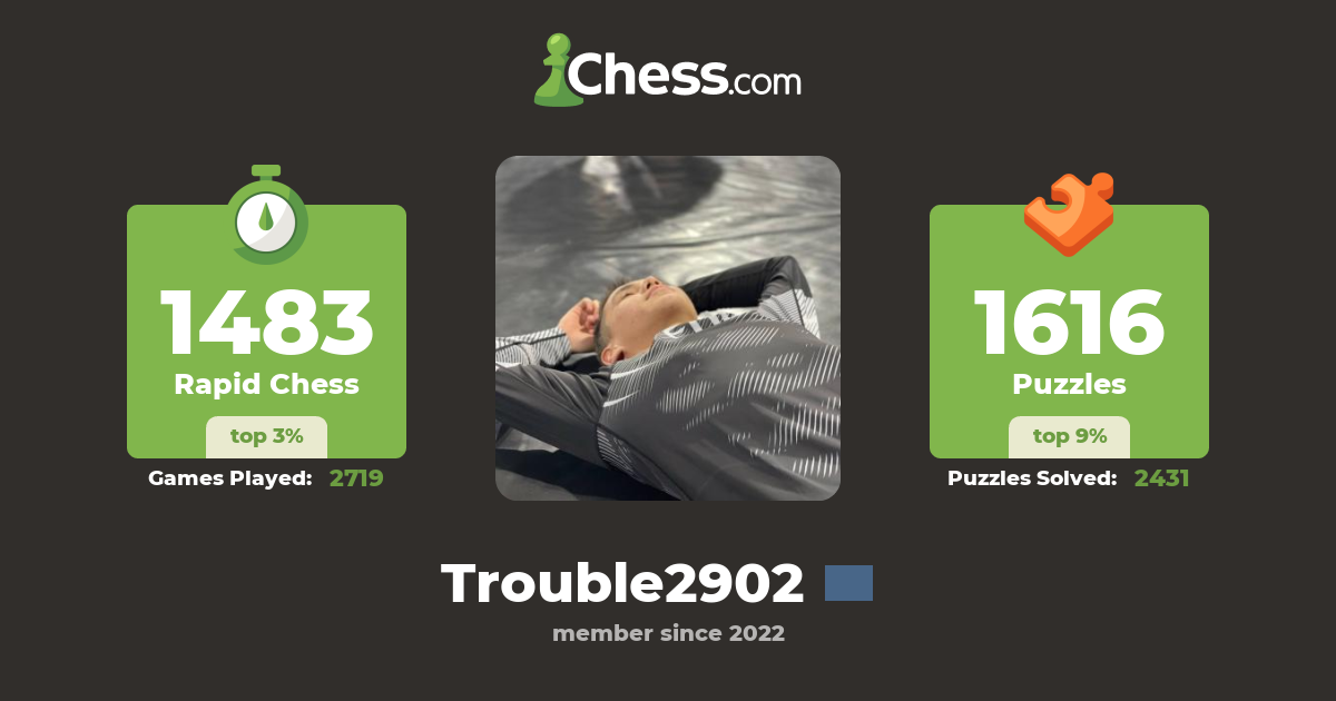 Trouble2902 - Chess Profile - Chess.com