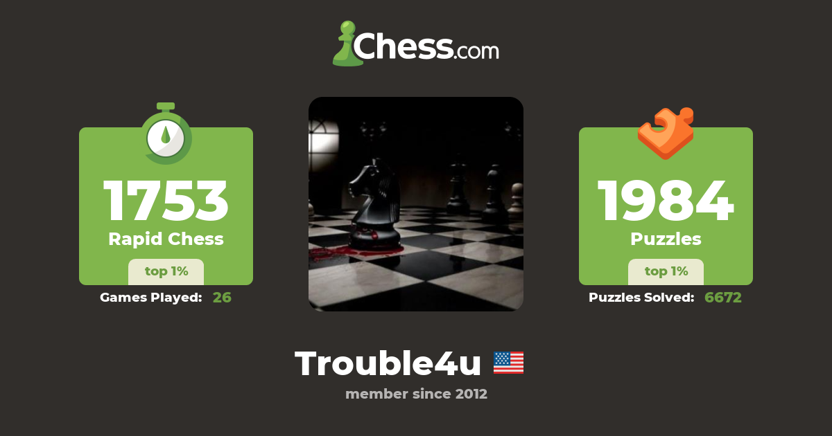 Trouble4u - Chess Profile - Chess.com