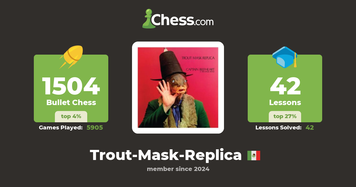 Antonio Madrigal (Trout-Mask-Replica) - Chess Profile - Chess.com