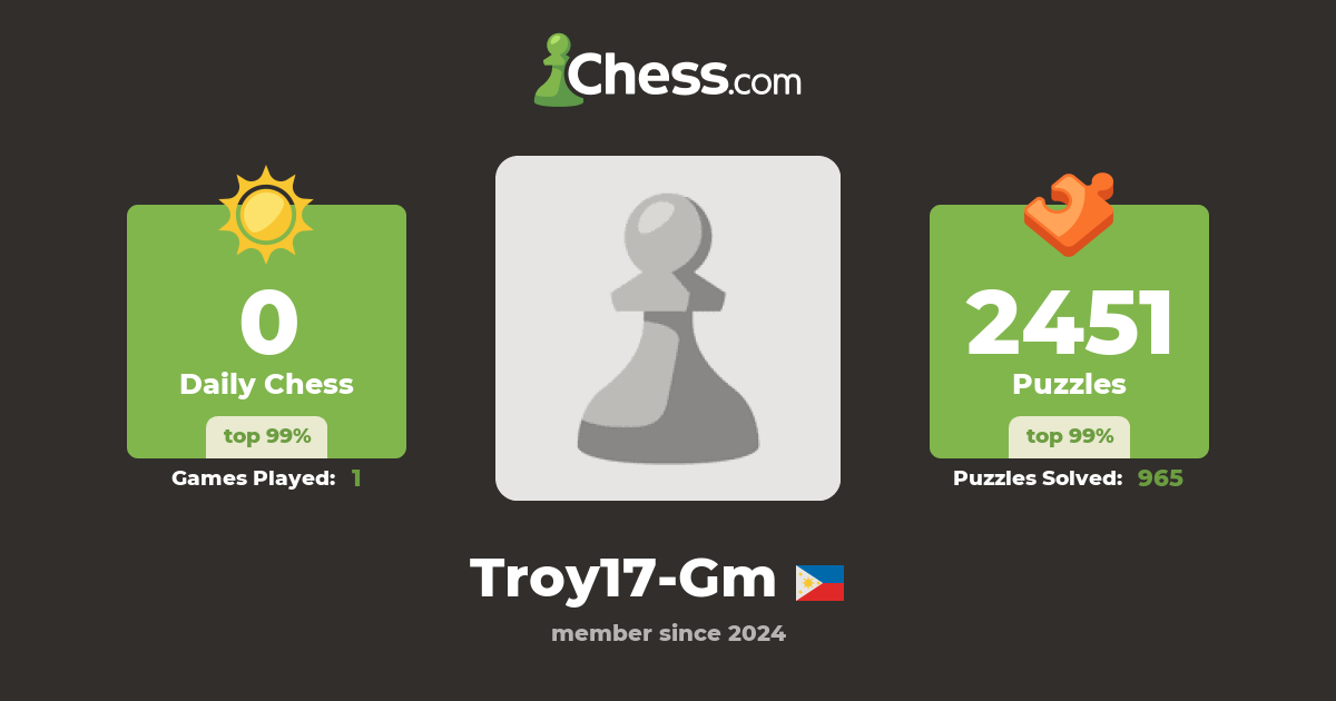 Troy17-Gm - Chess Profile - Chess.com