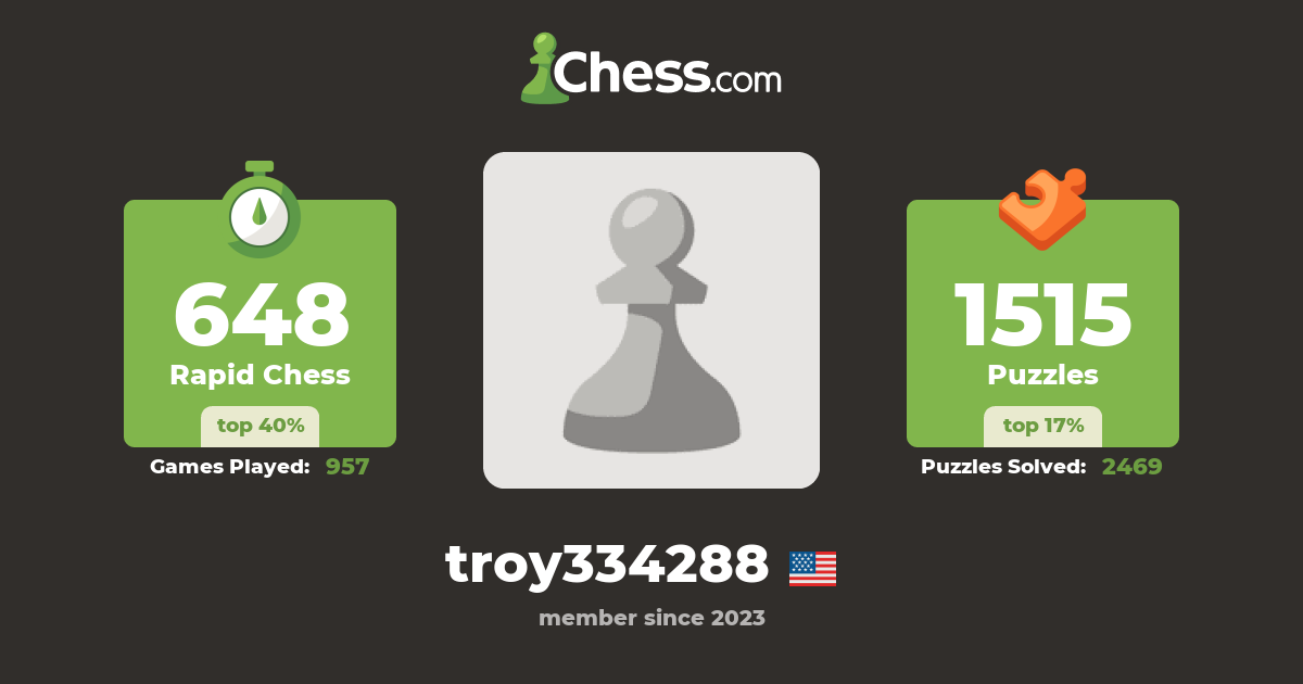 troy334288 - Chess Profile - Chess.com