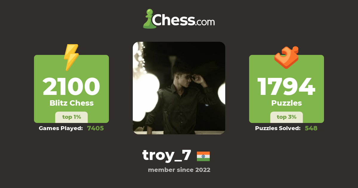 Troy (troy_7) - Chess Profile - Chess.com