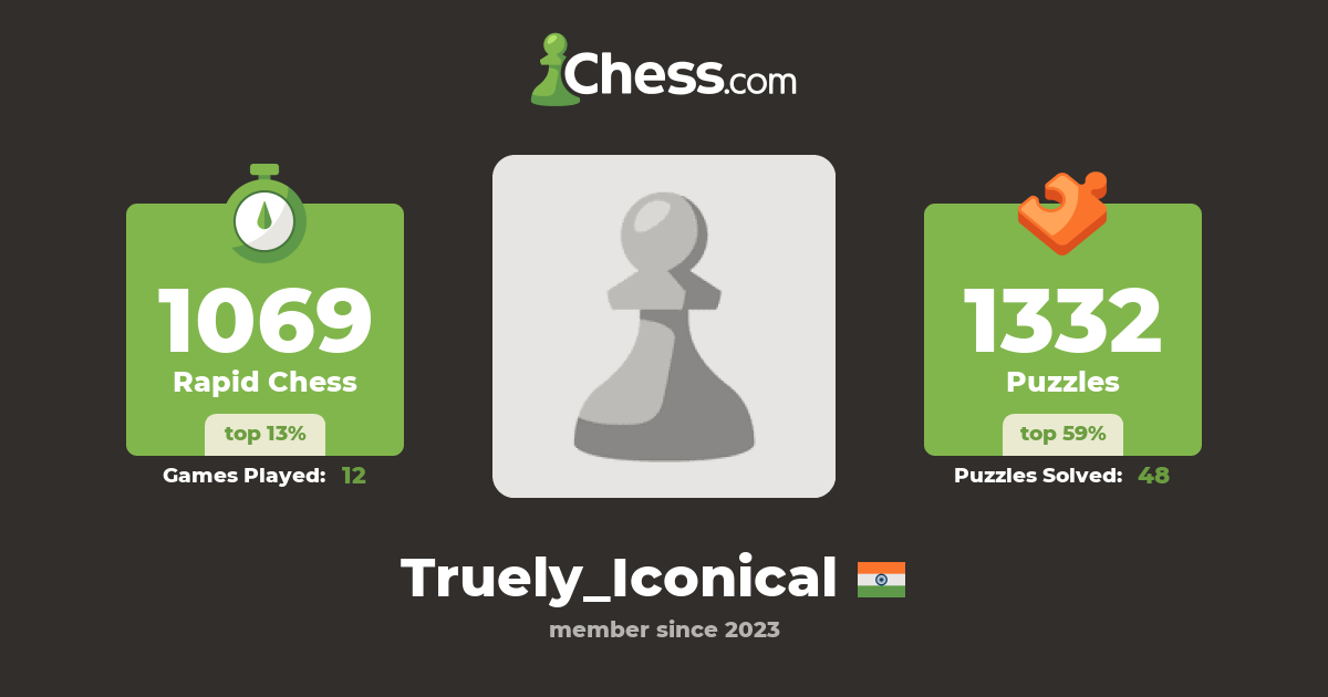 Truely_Iconical - Chess Profile - Chess.com